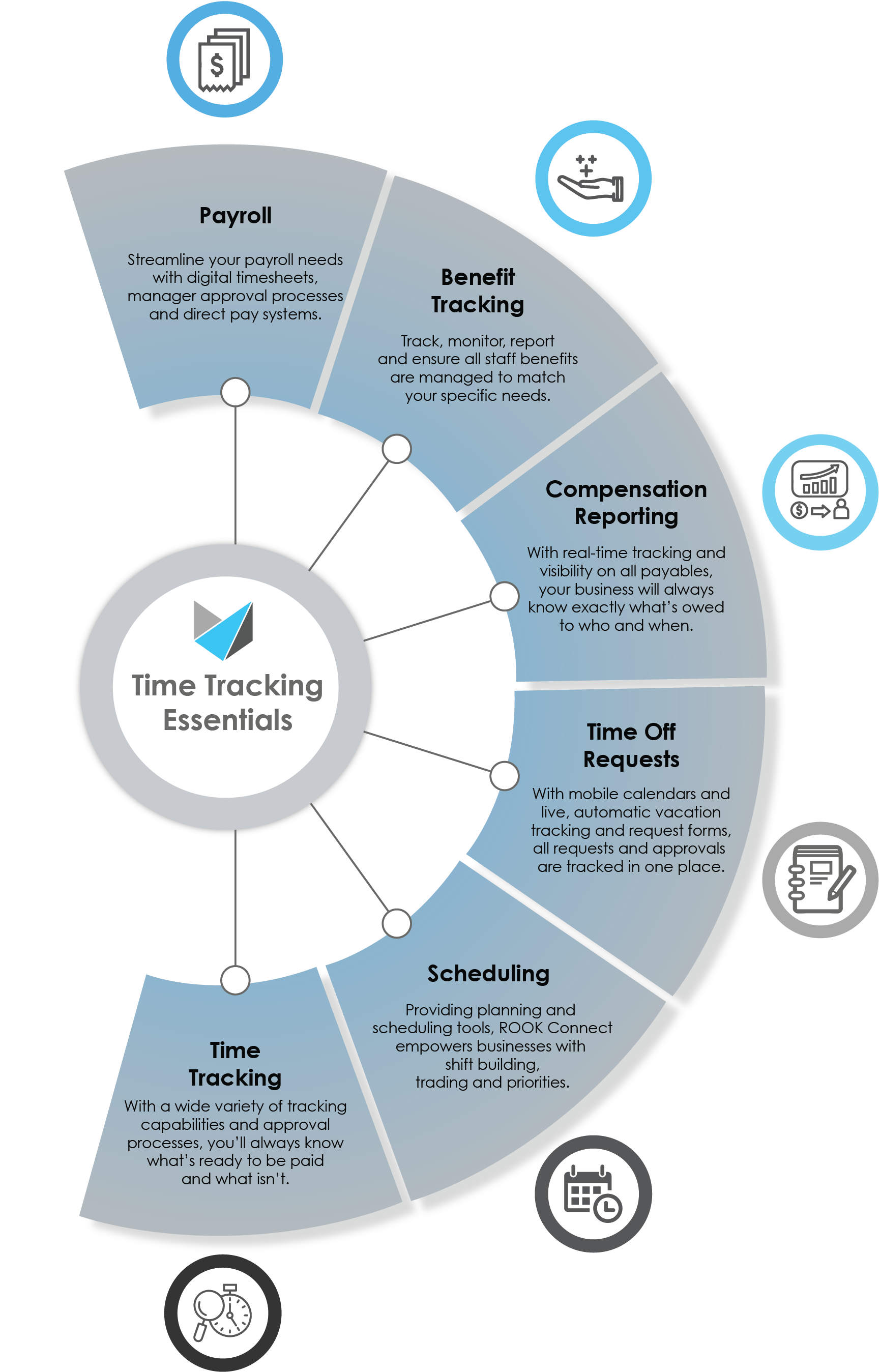 Human Resources in the Digital Age - ROOK Connect